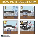 The What, Why, and How of Potholes - Michelin Mobility Intelligence